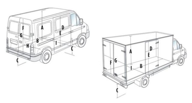 Tout savoir sur les différentes dimensions des fourgons à aménager